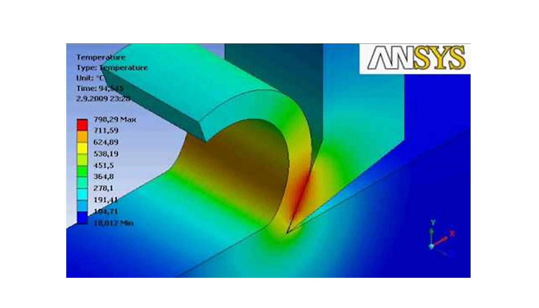 Aplica fuerza precisa en un área específica en Ansys: guía detallada