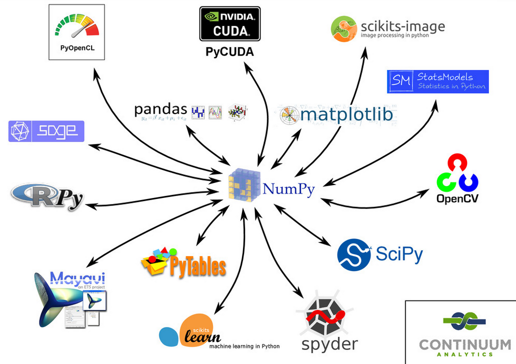 Aprende simulación numérica con Ansys - Encuentra un curso MOOC aquí