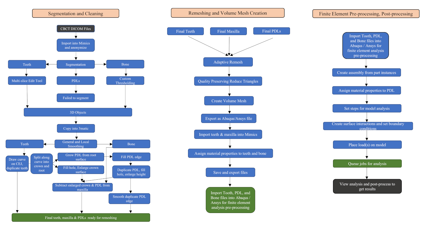 Potencia tus simulaciones con acciones de script en ANSYS